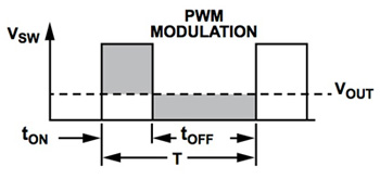 Using PFM to Improve Switching DC/DC Regulator | DigiKey