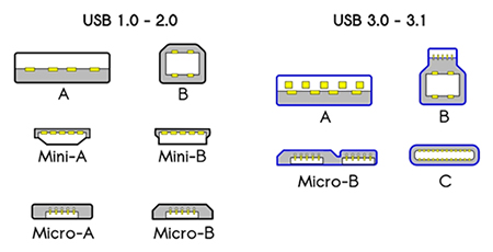 Introducción a la entrega de energía USB-C | DigiKey
