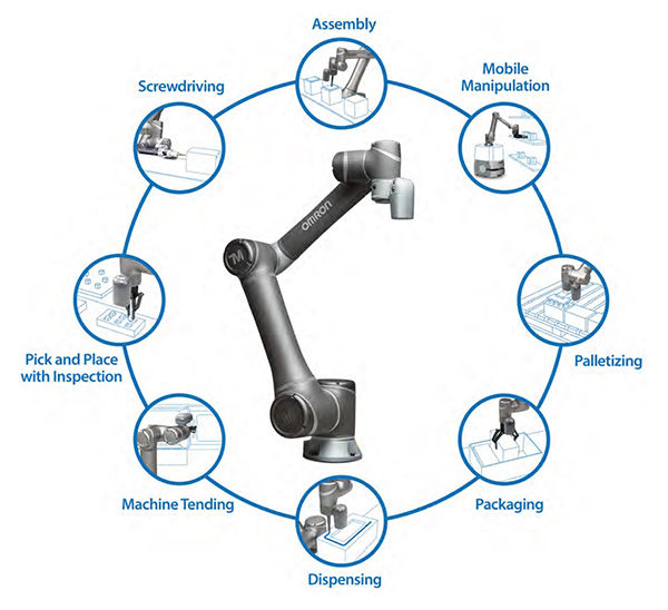 Los robots evolucionan a Cobots en la Industria 4.0 | DigiKey