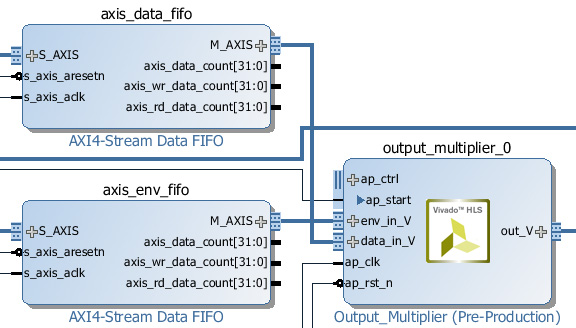 FPGA 101: Una guía para principiantes | DigiKey