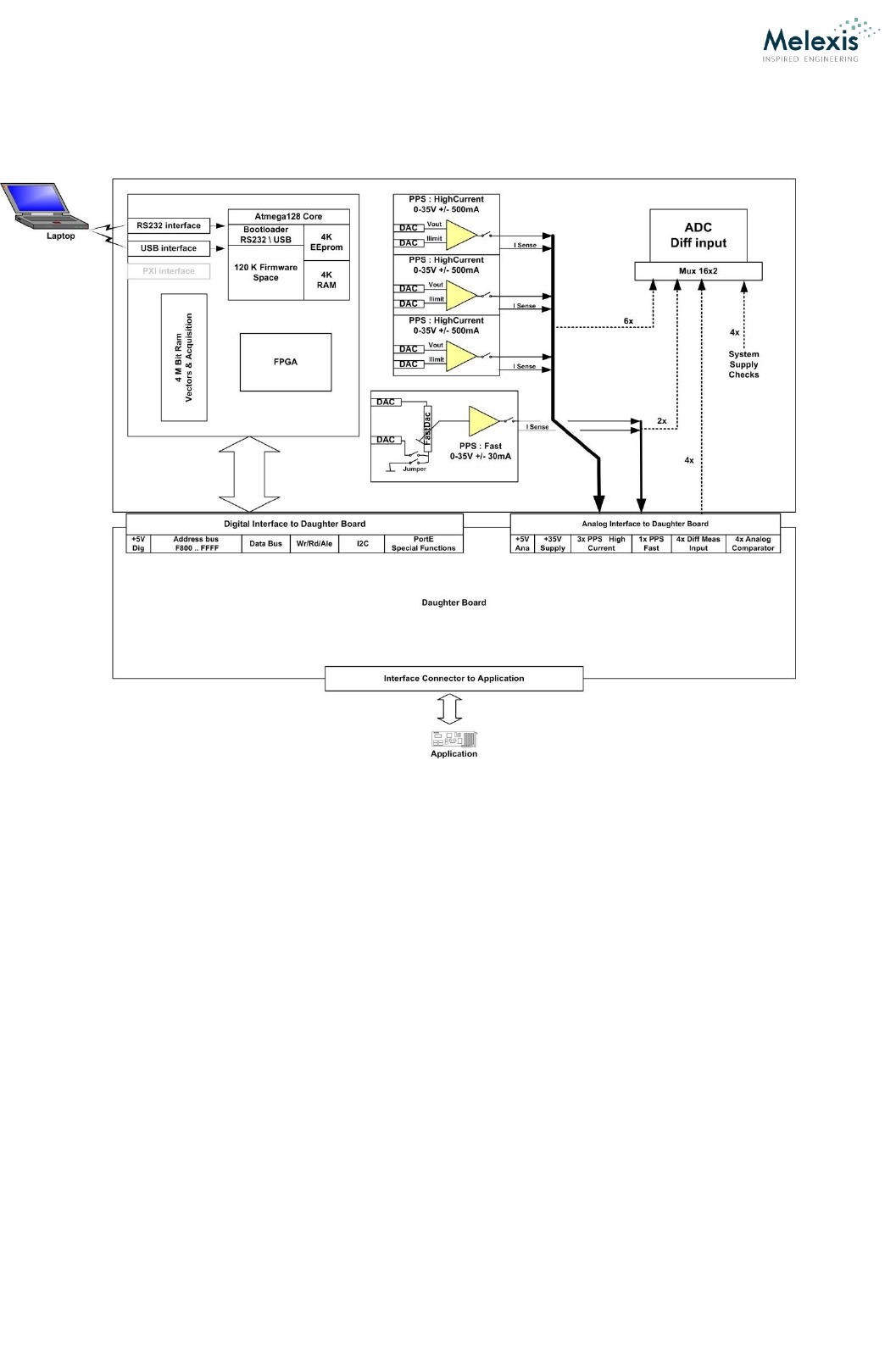 PTC-04 Datasheet by Melexis Technologies NV | Digi-Key Electronics
