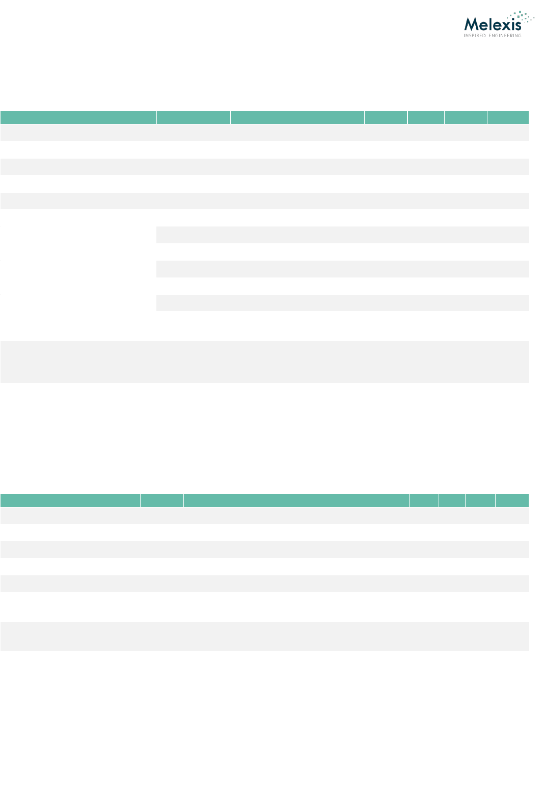 PTC-04 Datasheet by Melexis Technologies NV | Digi-Key Electronics