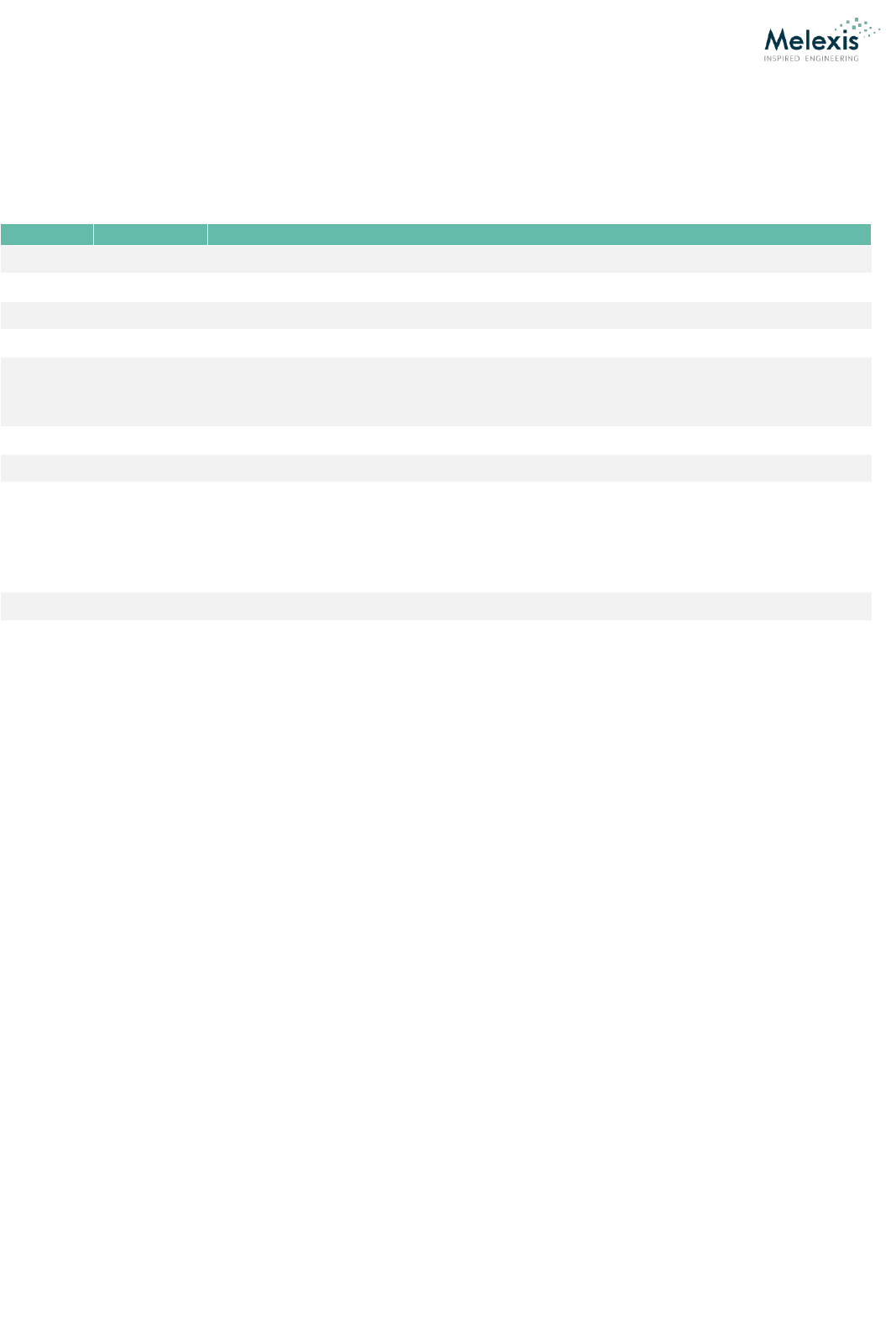 PTC-04 Datasheet by Melexis Technologies NV | Digi-Key Electronics