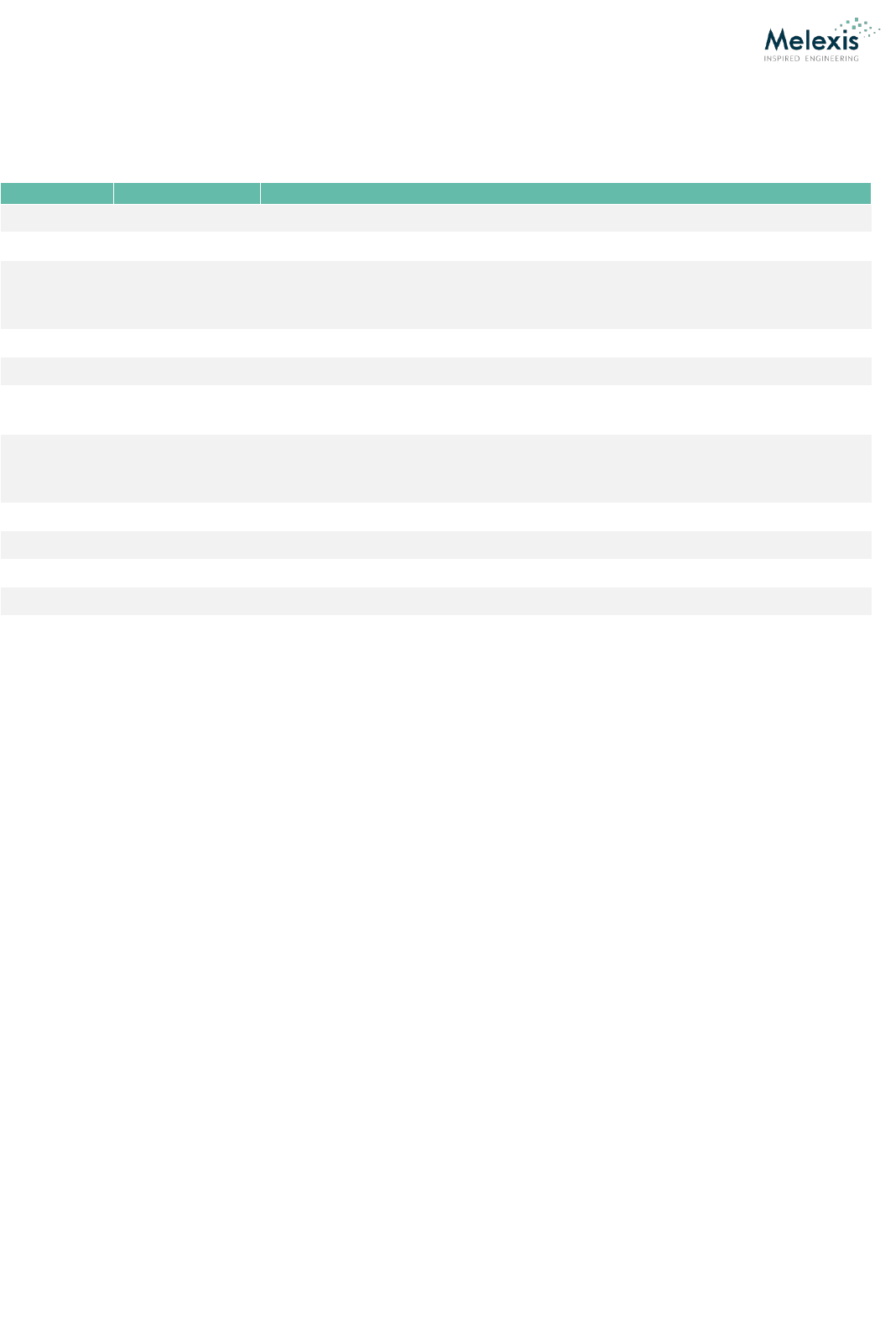 PTC-04 Datasheet by Melexis Technologies NV | Digi-Key Electronics